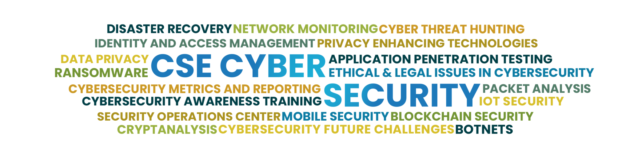 M.Sc. CSE (Cyber Security) - Malla Reddy Vishwavidyapeeth | Deemed ...
