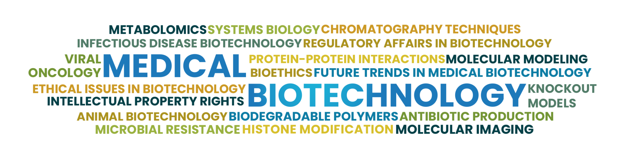 M.Sc. Medical Biotechnology - Malla Reddy Vishwavidyapeeth | Deemed University in Hyderabad ...